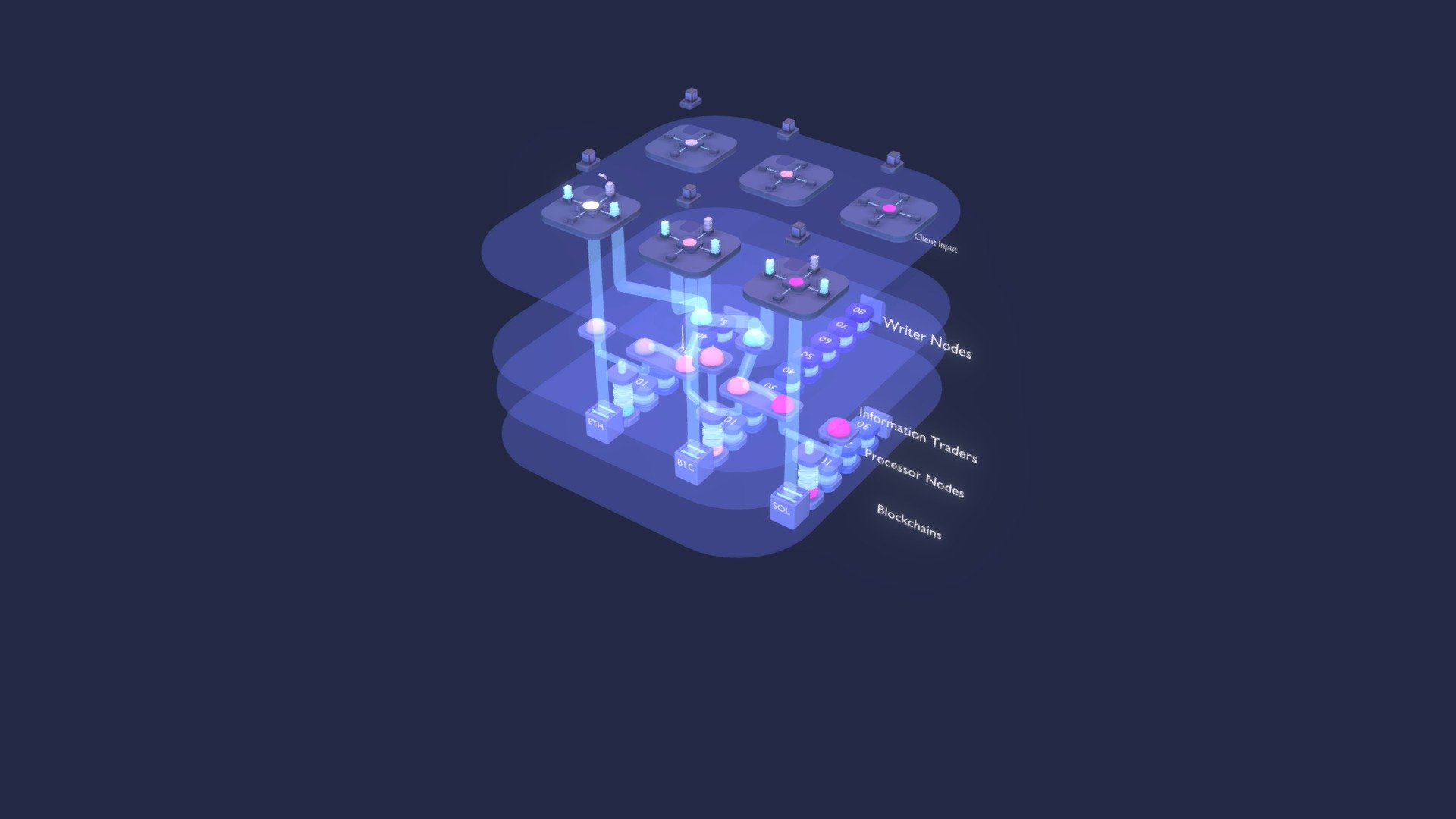 Map v3 - 3D model by sterlingjohnnybusiness [0216aee] - Sketchfab