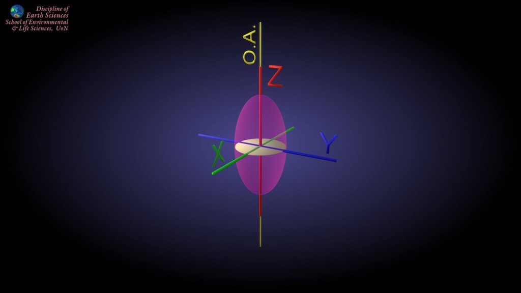 Prolate Ellipsoid - uniaxial positive indicatrix - 3D model by Earth ...