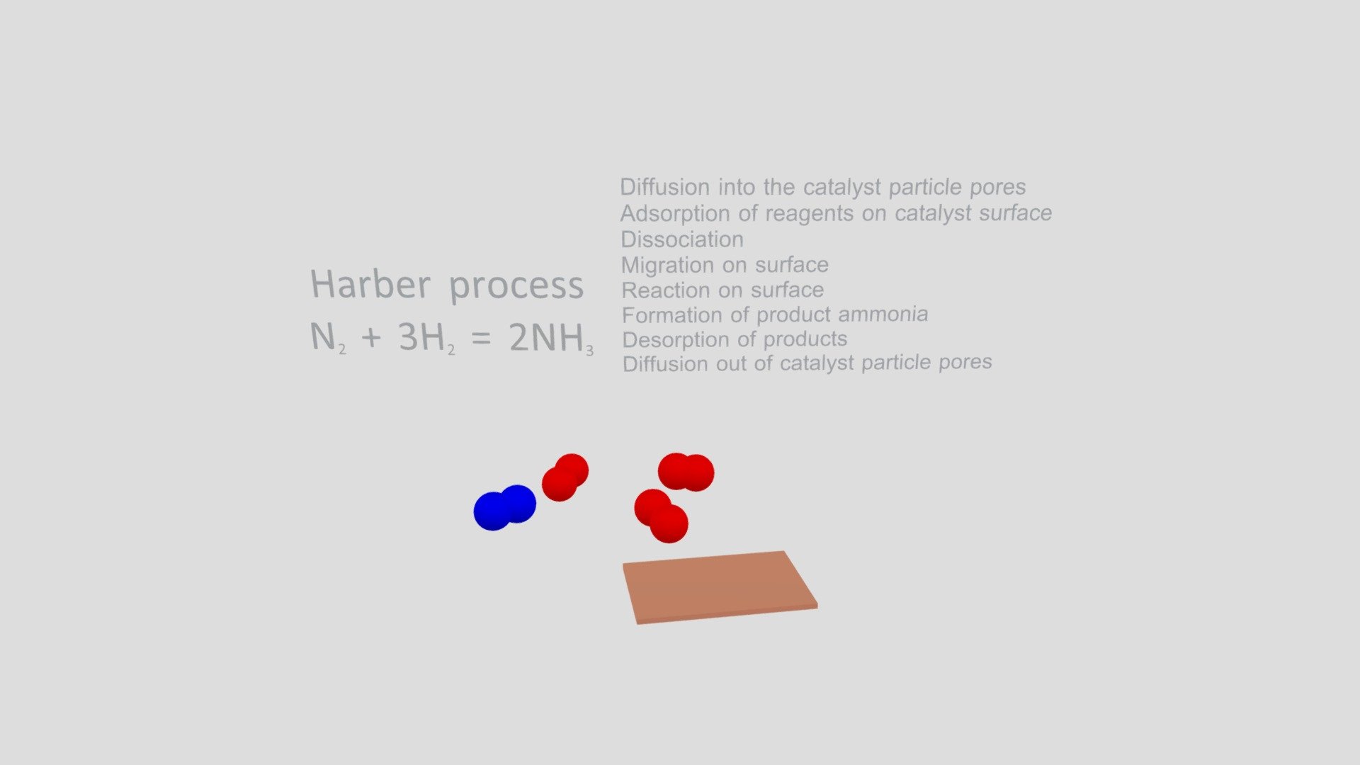 Harber Reaction Heterogeneous catalysis - Download Free 3D model by ...