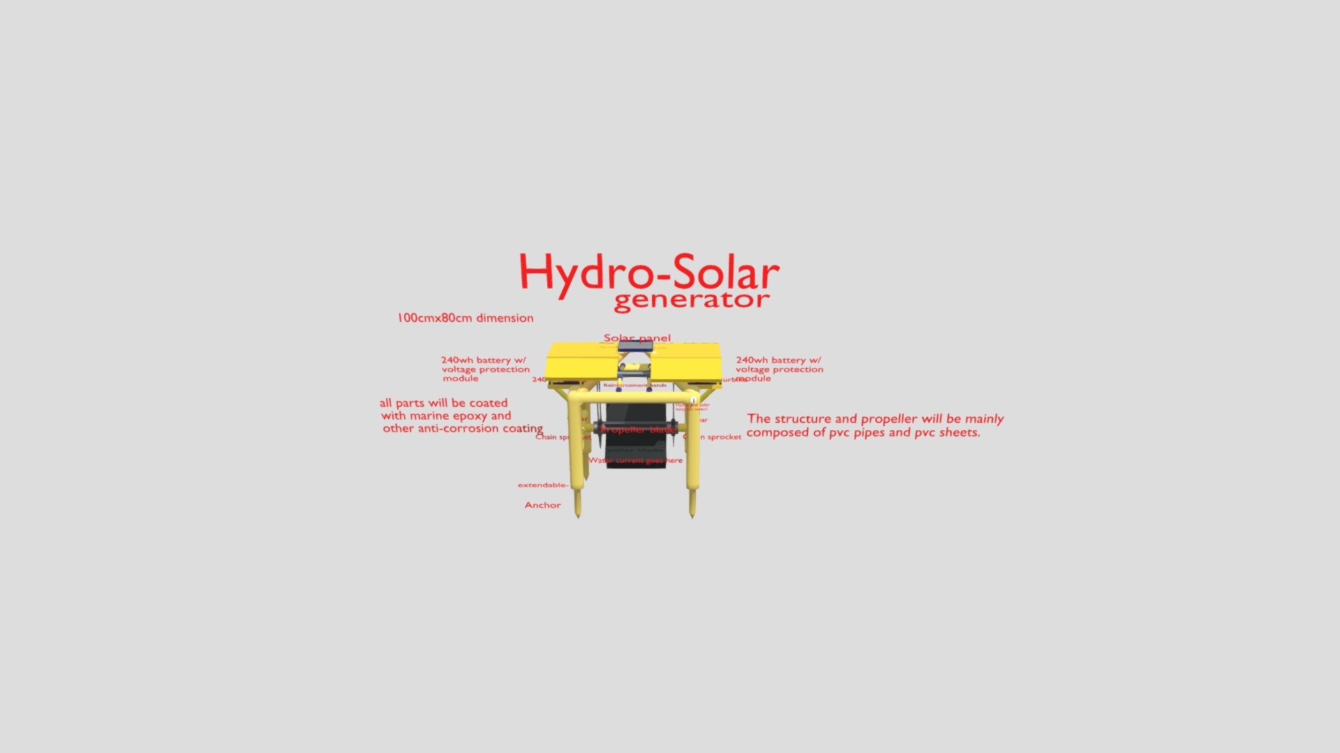 Hydro-Solar Generator 3D Concept - 3D model by CARLODAT99 [06c3d4a ...