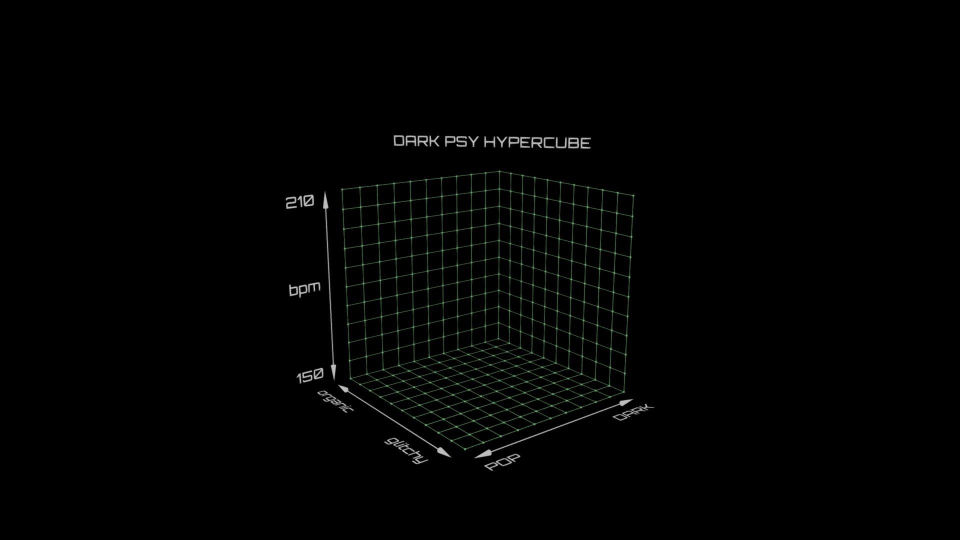 Dark Psy Hypercube - 3D model by Ezequiel.Leiva [077c86d] - Sketchfab