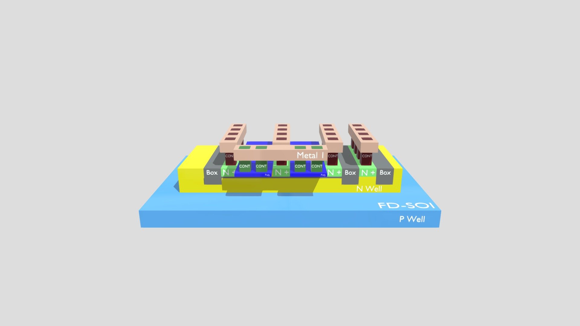 FDSOI - 3D model by Shubham_Kr [0a7b3db] - Sketchfab