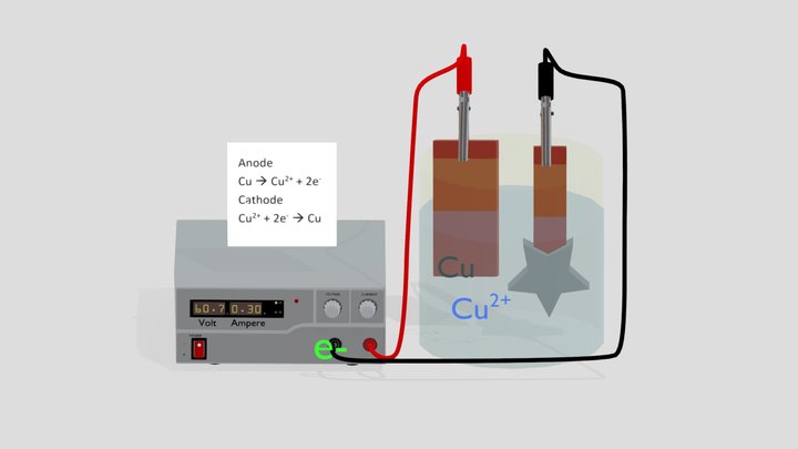 Electroplating 3D models - Sketchfab