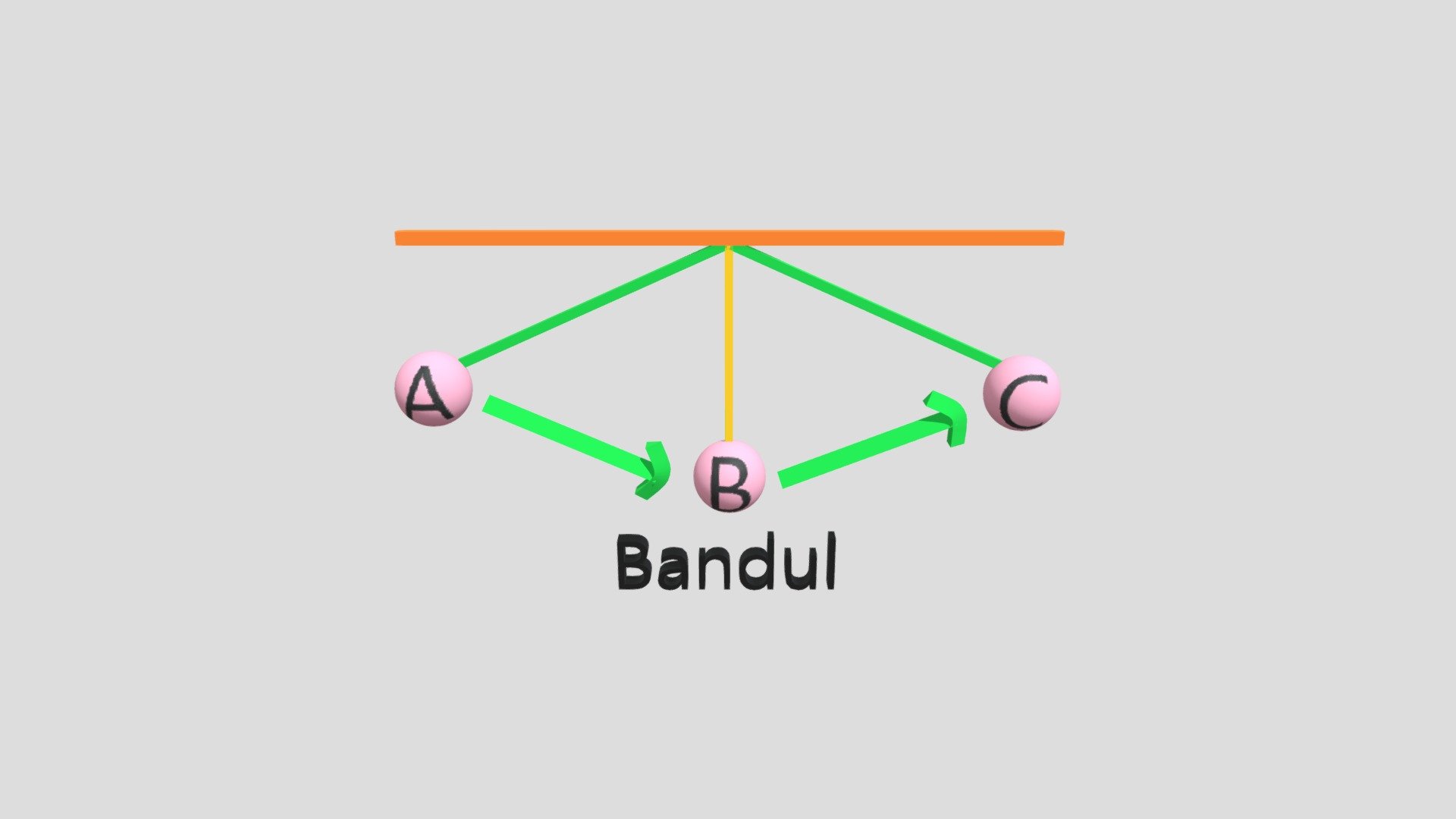 Bandul Pink Siap - Download Free 3D model by habibi072016 [0c23dfa ...