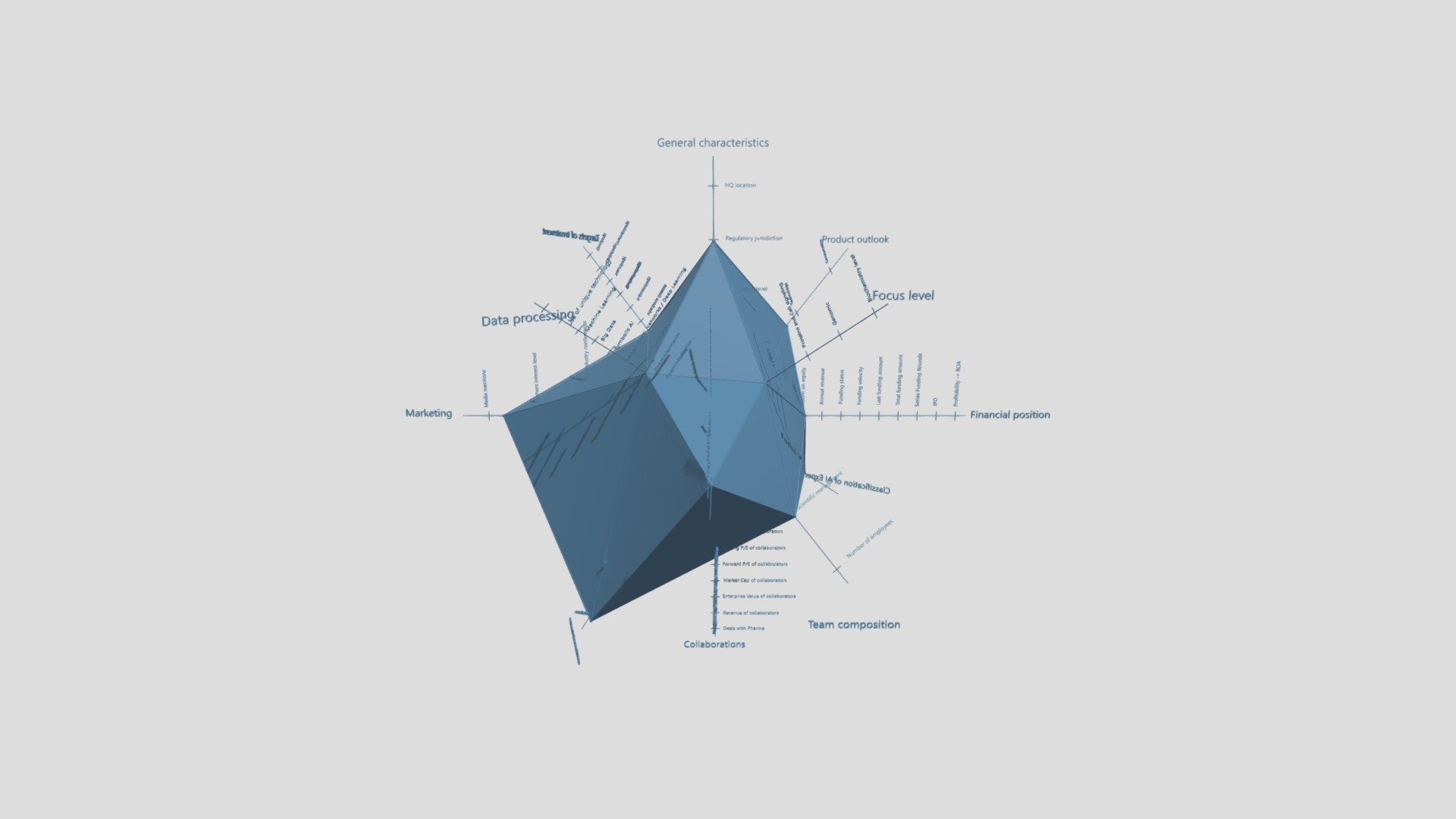 Engine Biosciences - 3D model by DKV (@kenduhov.ig) [0dd5be8] - Sketchfab