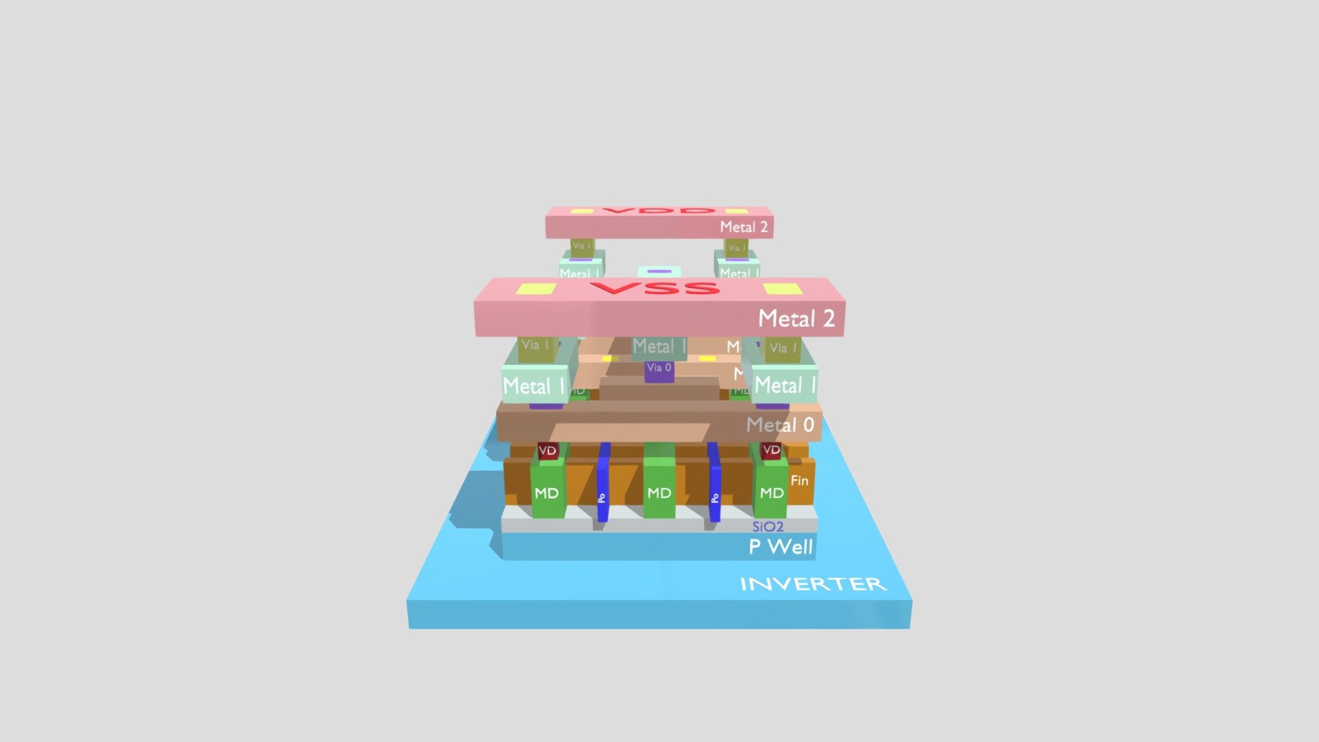 FINFET Invertor - 3D model by Shubham_Kr [0dec078] - Sketchfab