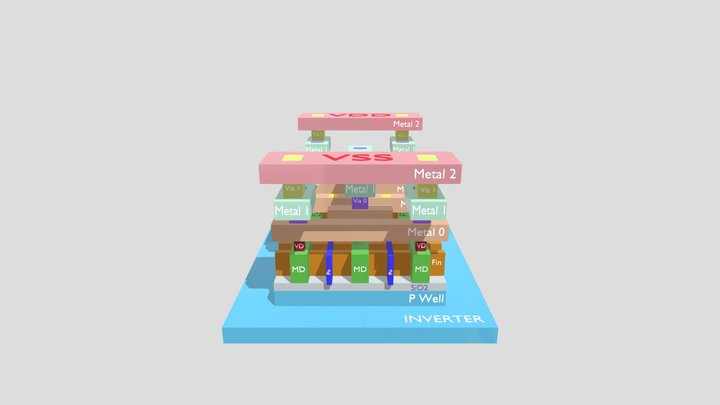 Semiconductor 3D models - Sketchfab