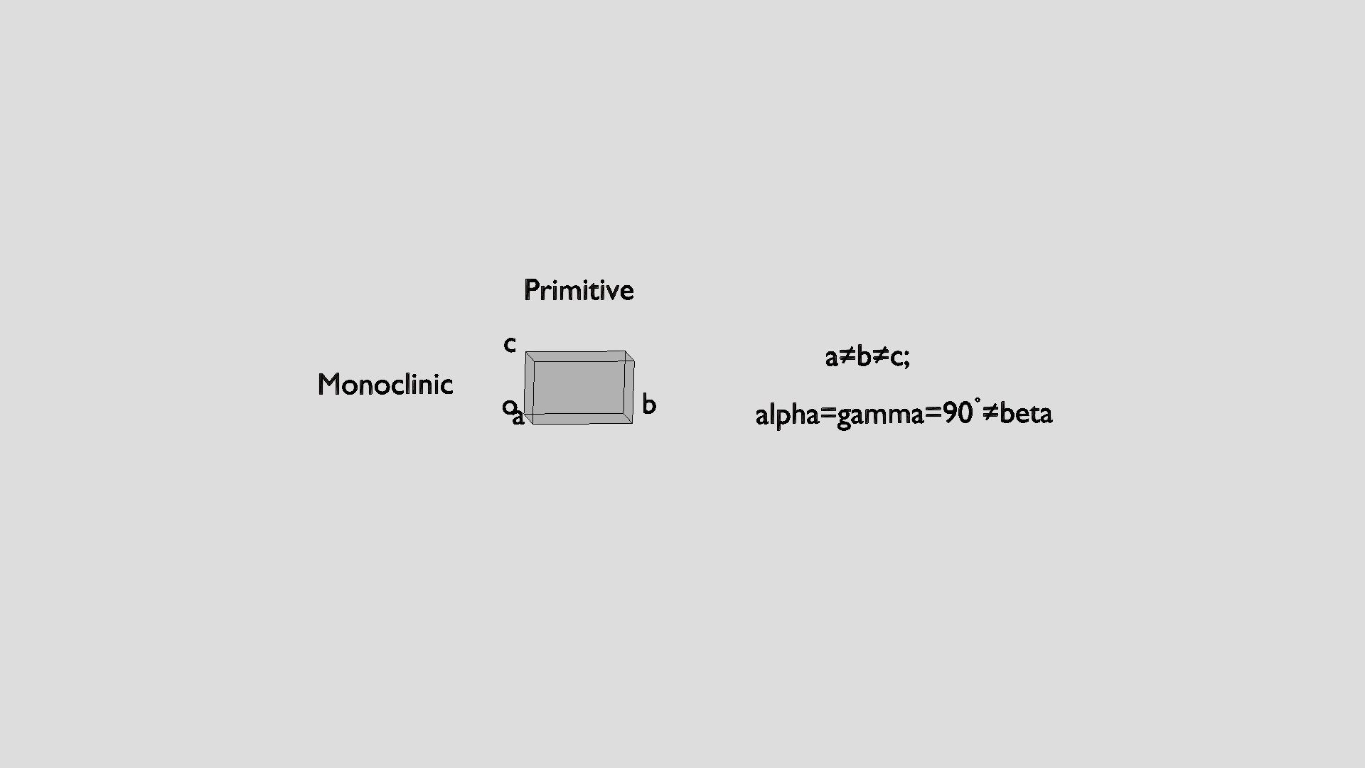 Primitive Monoclinic Unit Cell - Download Free 3D model by Michael ...