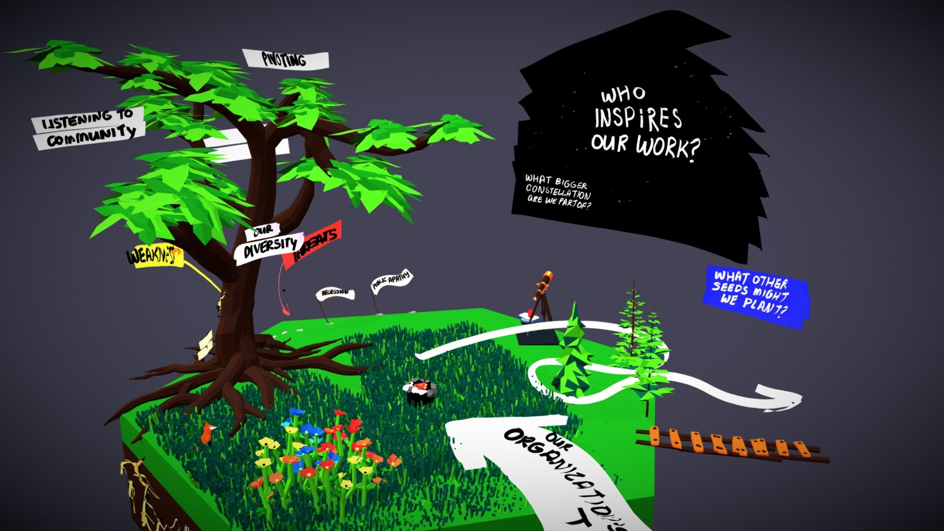 SWOT Tree - Download Free 3D model by fuselight [1605c51] - Sketchfab