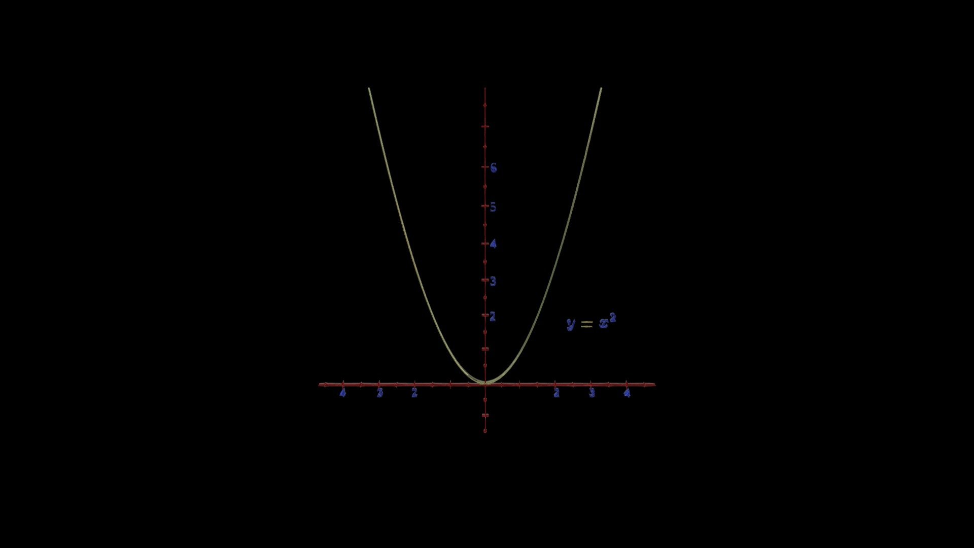parabola D - 3D model by mariacristina.mezzopera [1778883] - Sketchfab