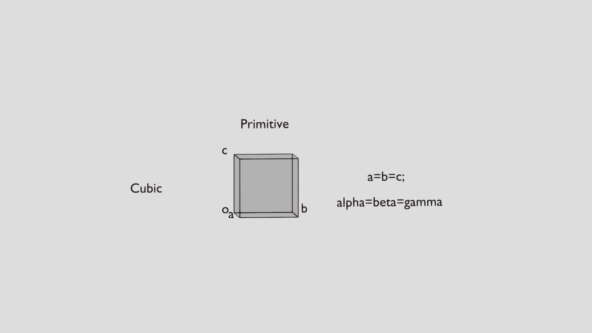 Primitive Cubic Unit Cell - Download Free 3D model by Michael Aristov ...