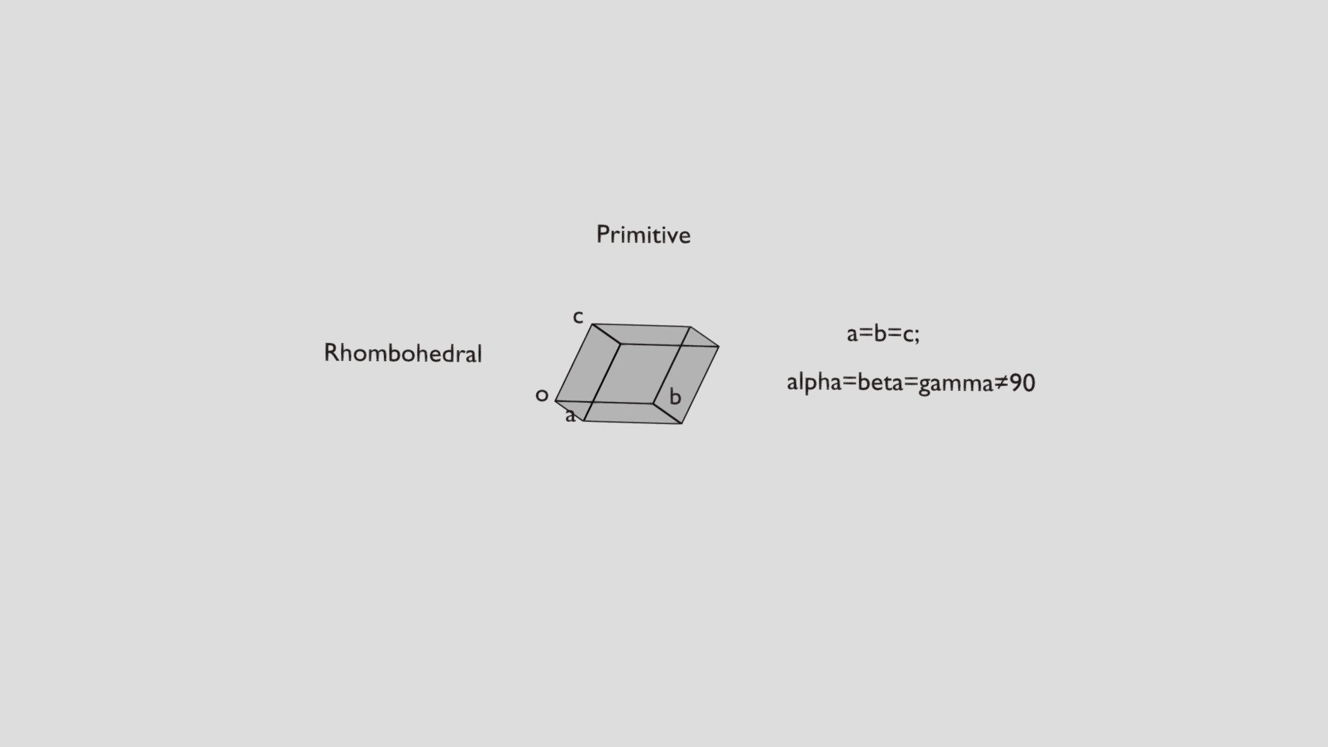 Primitive Rhombohedral Unit Cell - Download Free 3D model by Michael ...