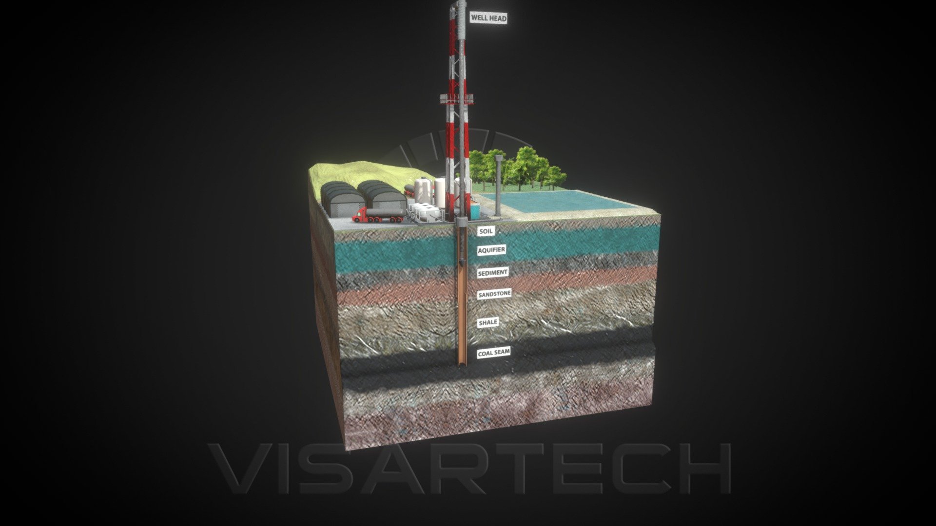 Oil And Gas Drilling - 3D model by Visartech [19630f0] - Sketchfab