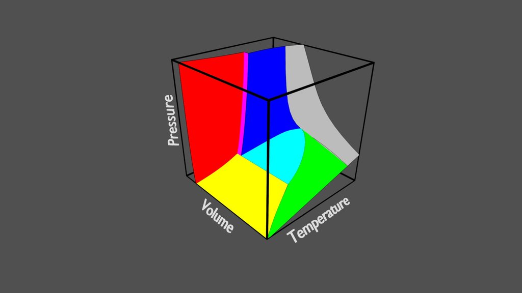 Phase Diagrams - One and Two Component Systems - A 3D model collection ...