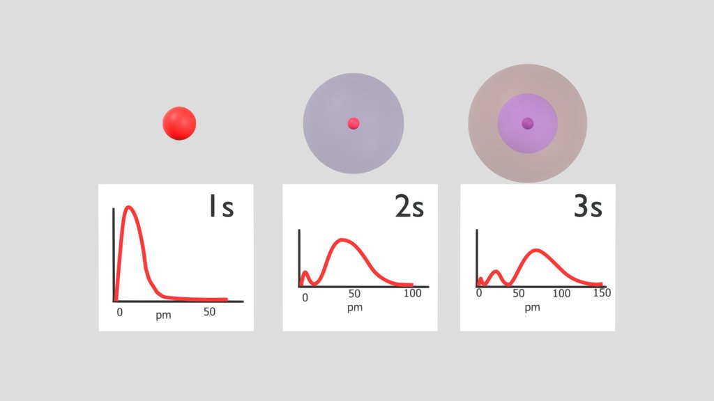Atom_Orbitals - A 3D model collection by Models_Bakliwal - Sketchfab