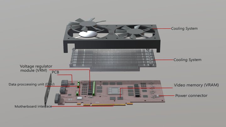 Gpu 3D models - Sketchfab