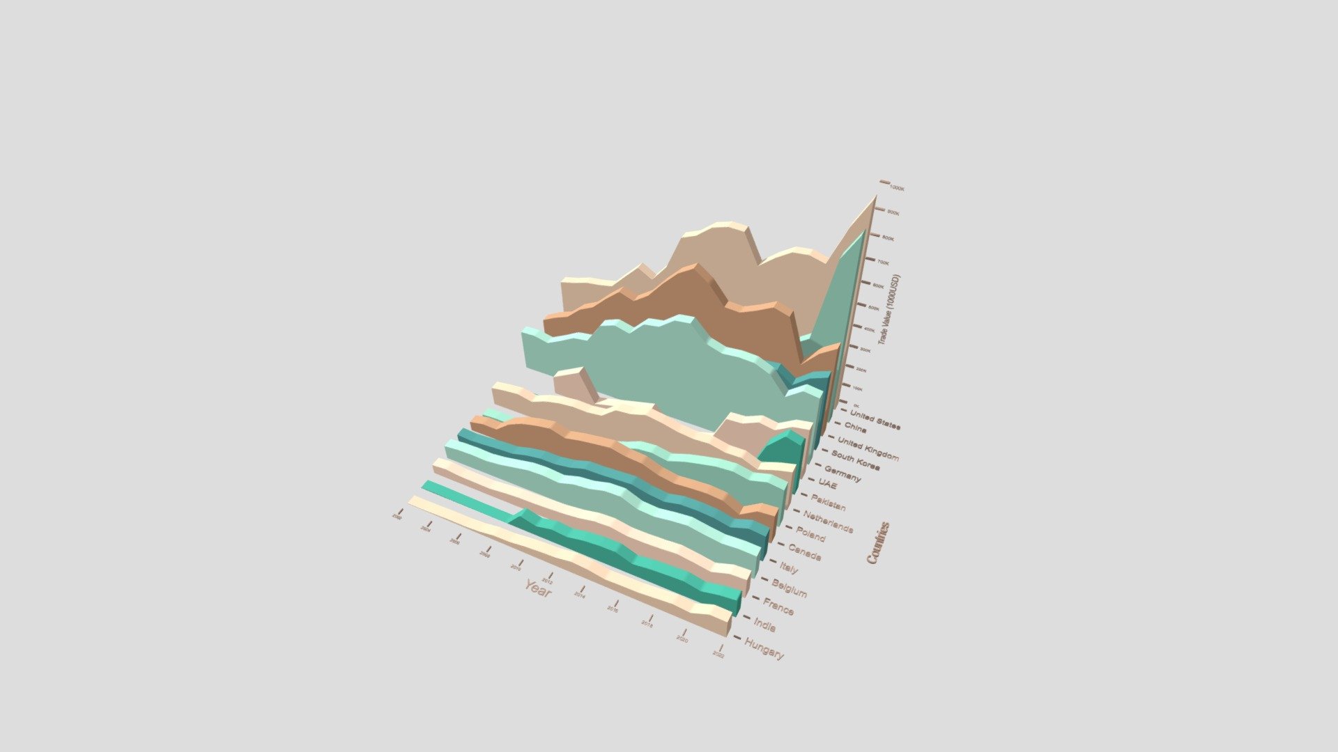 DataViz - Used Clothing Exporters - Download Free 3D model by AnaiahReyes [1f9d610] - Sketchfab