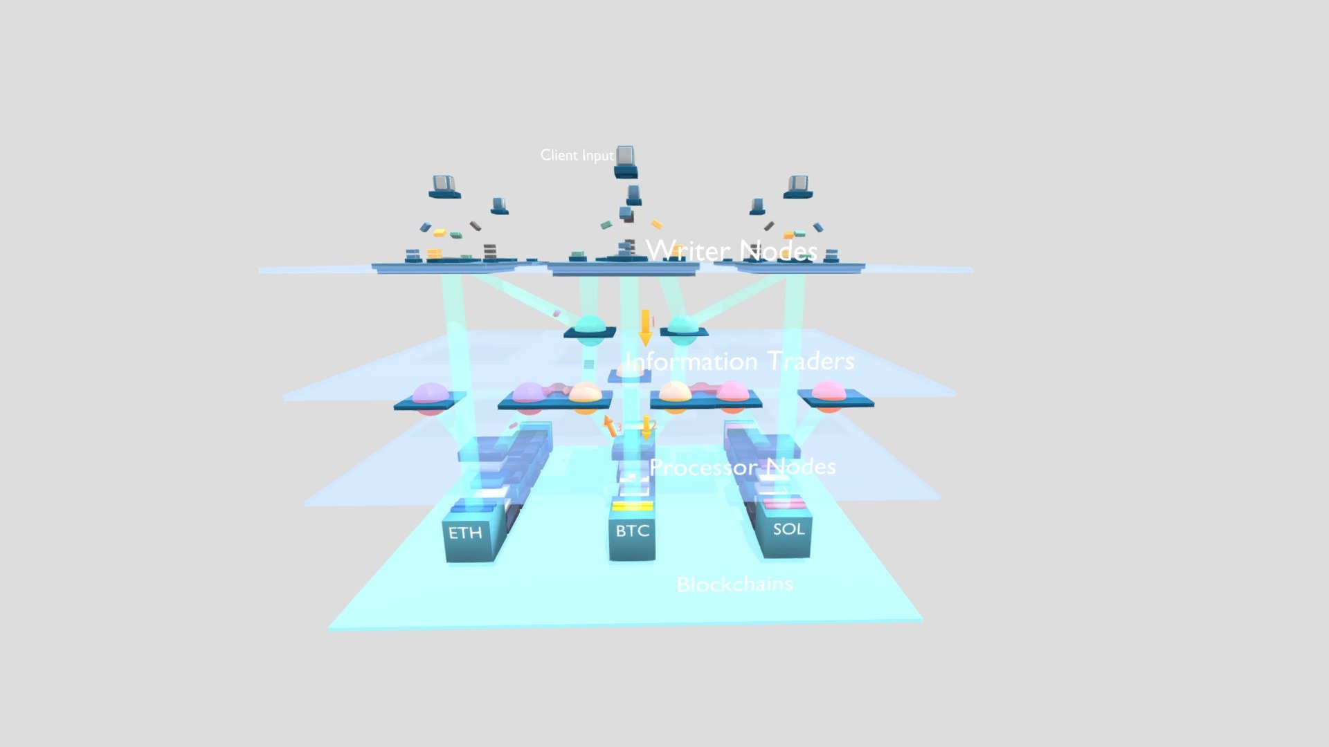 Map V2 - 3D model by sterlingjohnnybusiness [207aaed] - Sketchfab