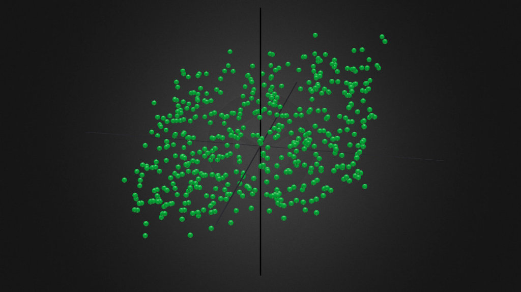 3D scatterplot with more depth cues (Test 2) - 3D model by sfcheung ...