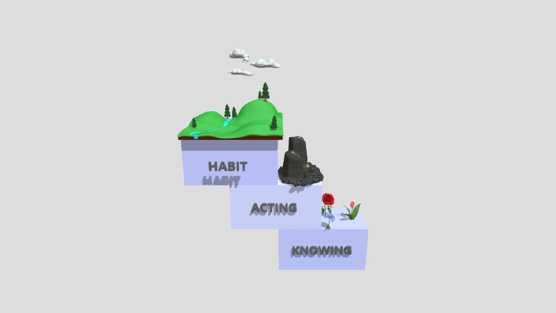 Tahapan Pengembangan Karakter - 3D model by hohomii [22e9233] - Sketchfab
