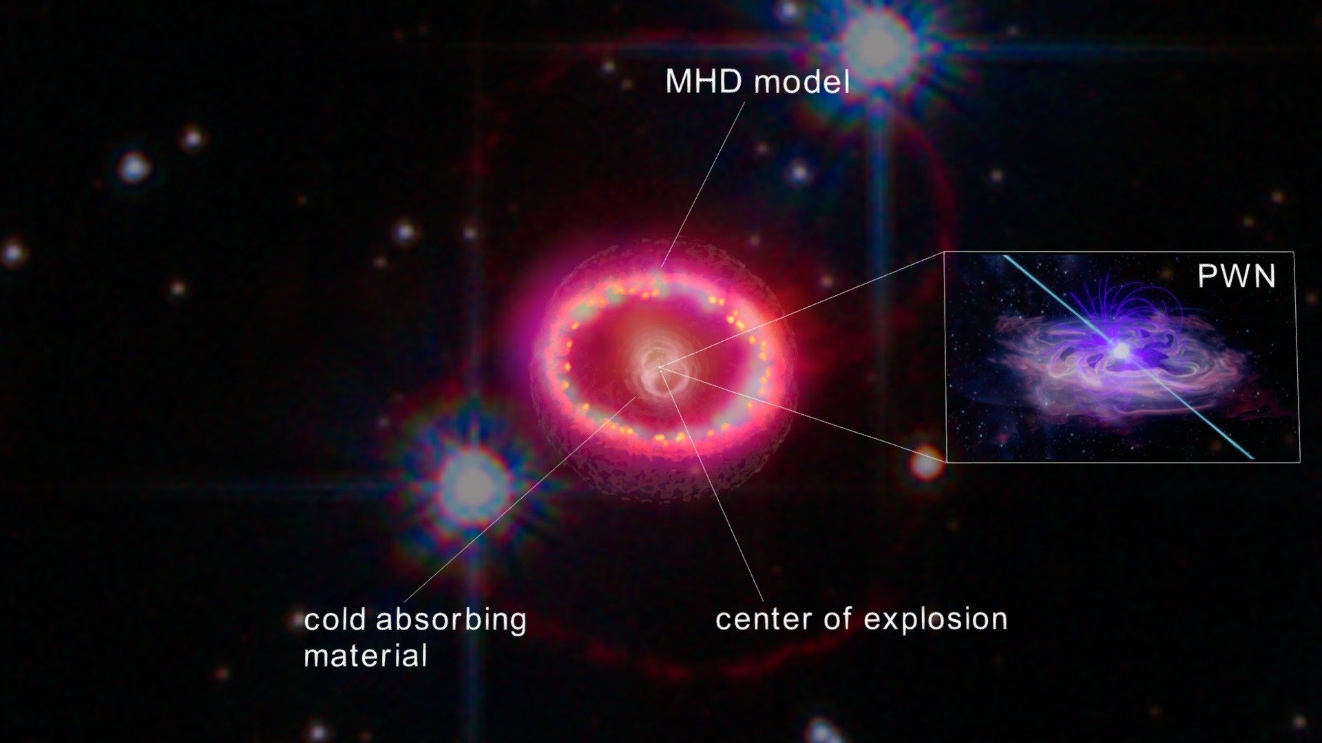 The remnant of supernova 1987A and its pulsar - 3D model by Salvatore ...
