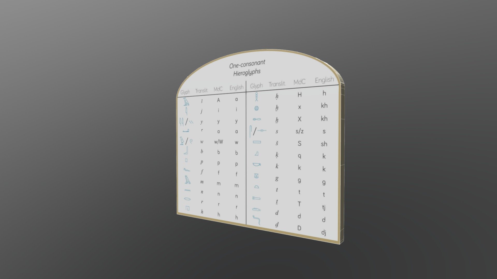 Transliteration Table -01 - Download Free 3D model by artseteaching ...