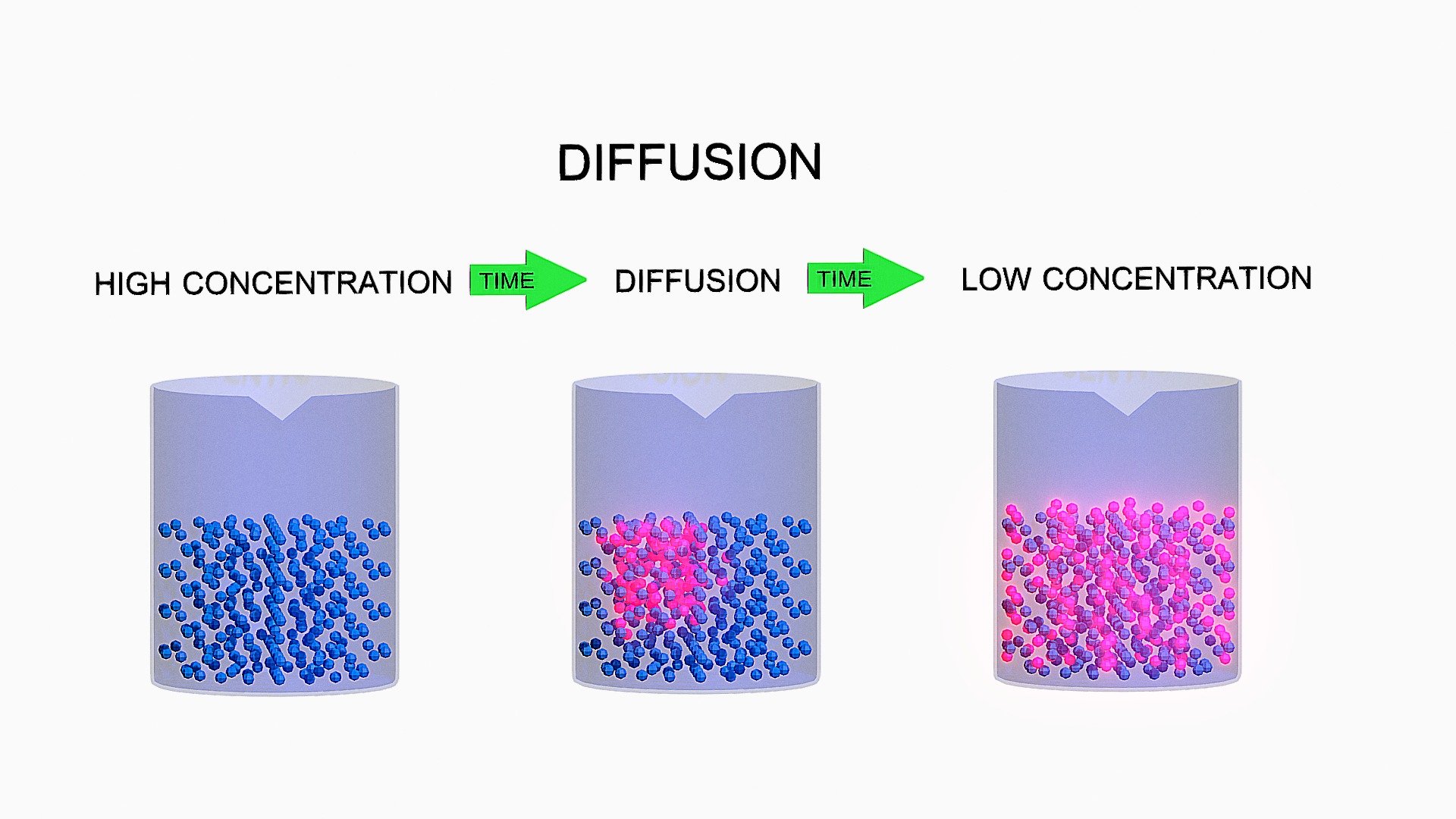 Diffusion - 3D model by arloopa [2729288] - Sketchfab