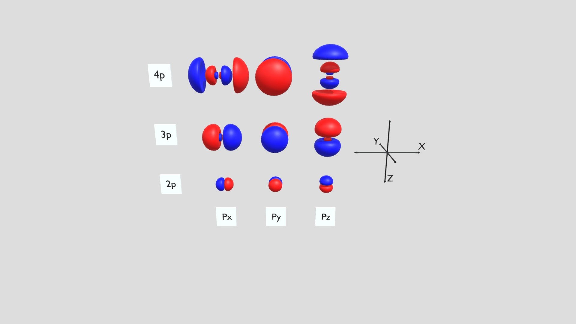 2p, 3p, and 4p atomic orbtials on Xe - Download Free 3D model by ...