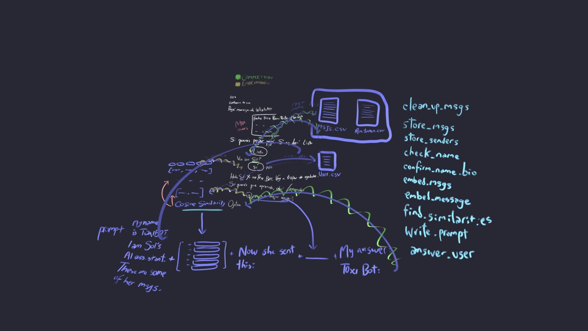 TOXI Bot Diagrama - Download Free 3D model by jmcafferata [2fc862b ...