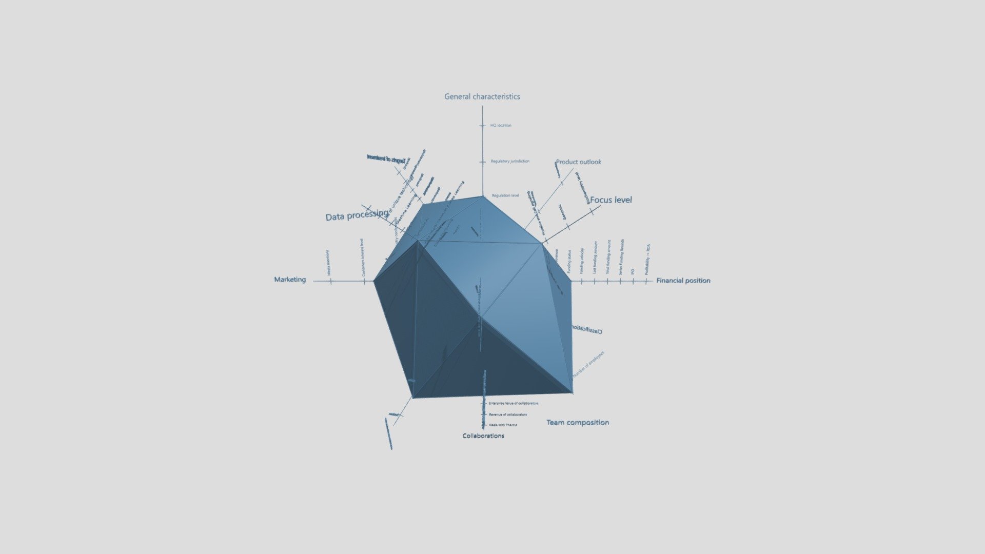 Verge Genomics - 3D model by DKV (@kenduhov.ig) [300ca37] - Sketchfab