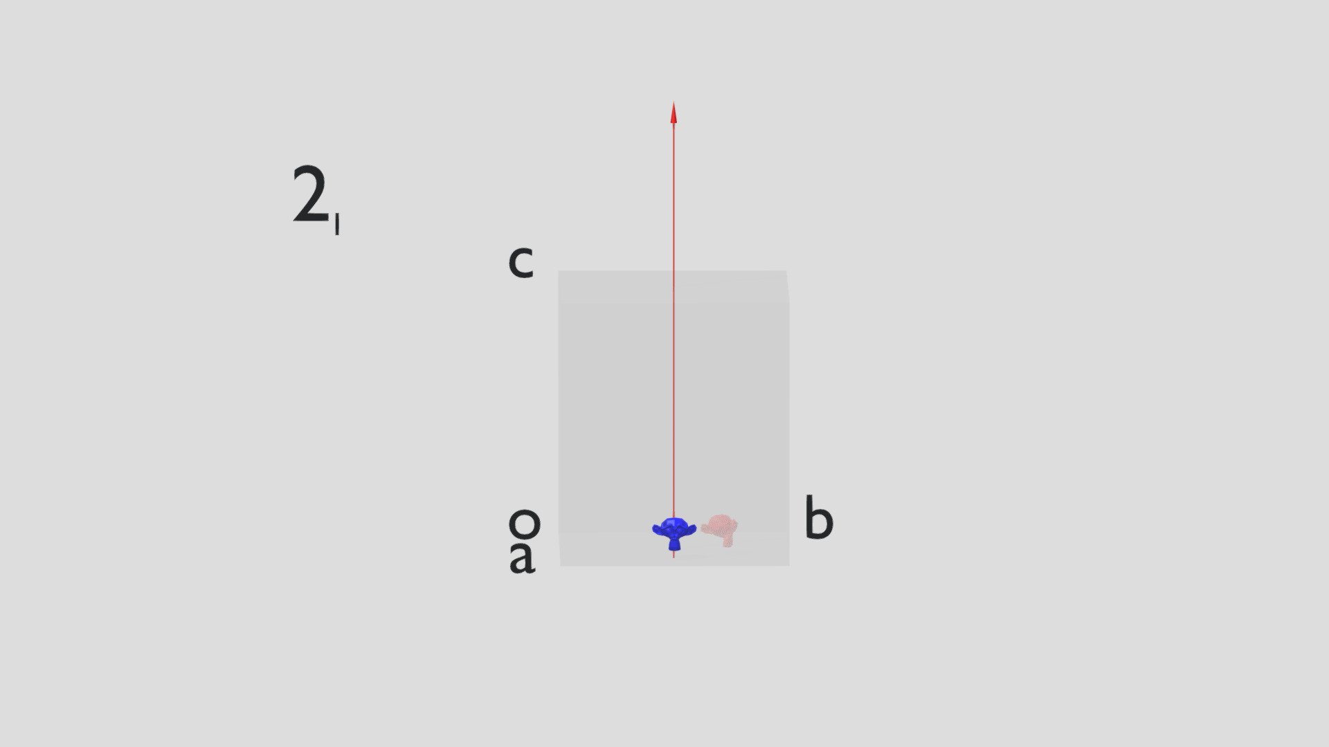 2₁ Screw Axis - Download Free 3D model by Michael Aristov (@Michael ...