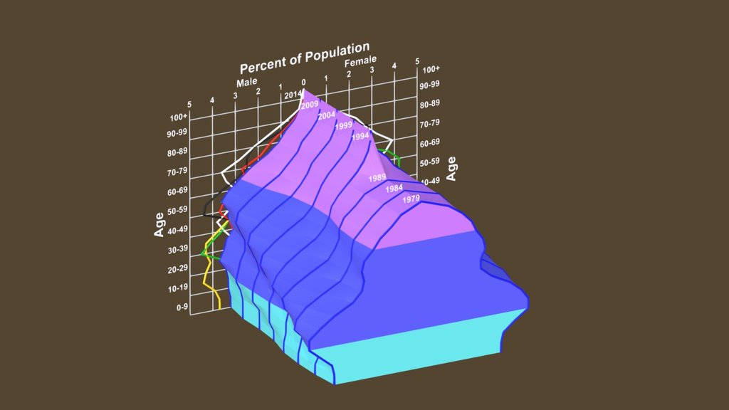 GDP and International Trade - A 3D model collection by Forereach ...