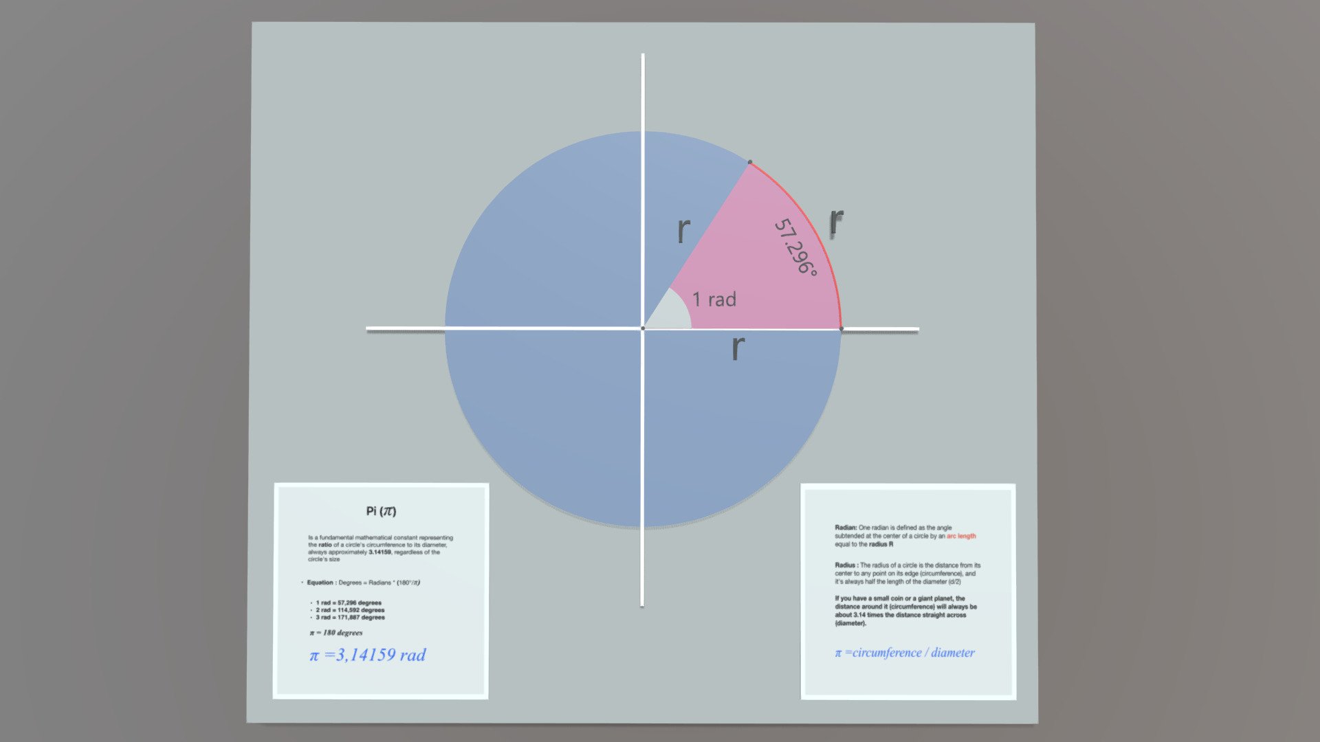 π (Pi) animated - 3D model by luismi93 [341757f] - Sketchfab