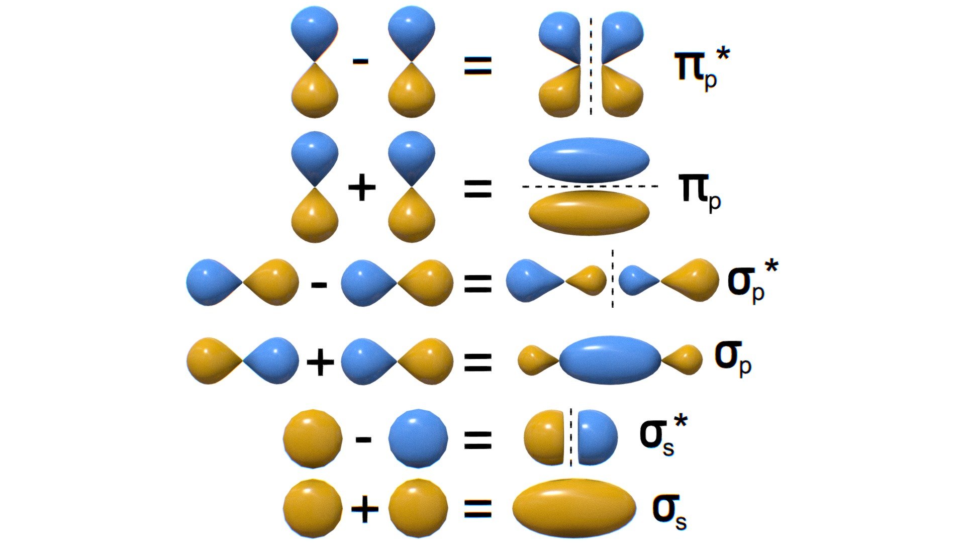 Molecular Orbital Theory - Download Free 3D model by arloopa [37ebc8a ...