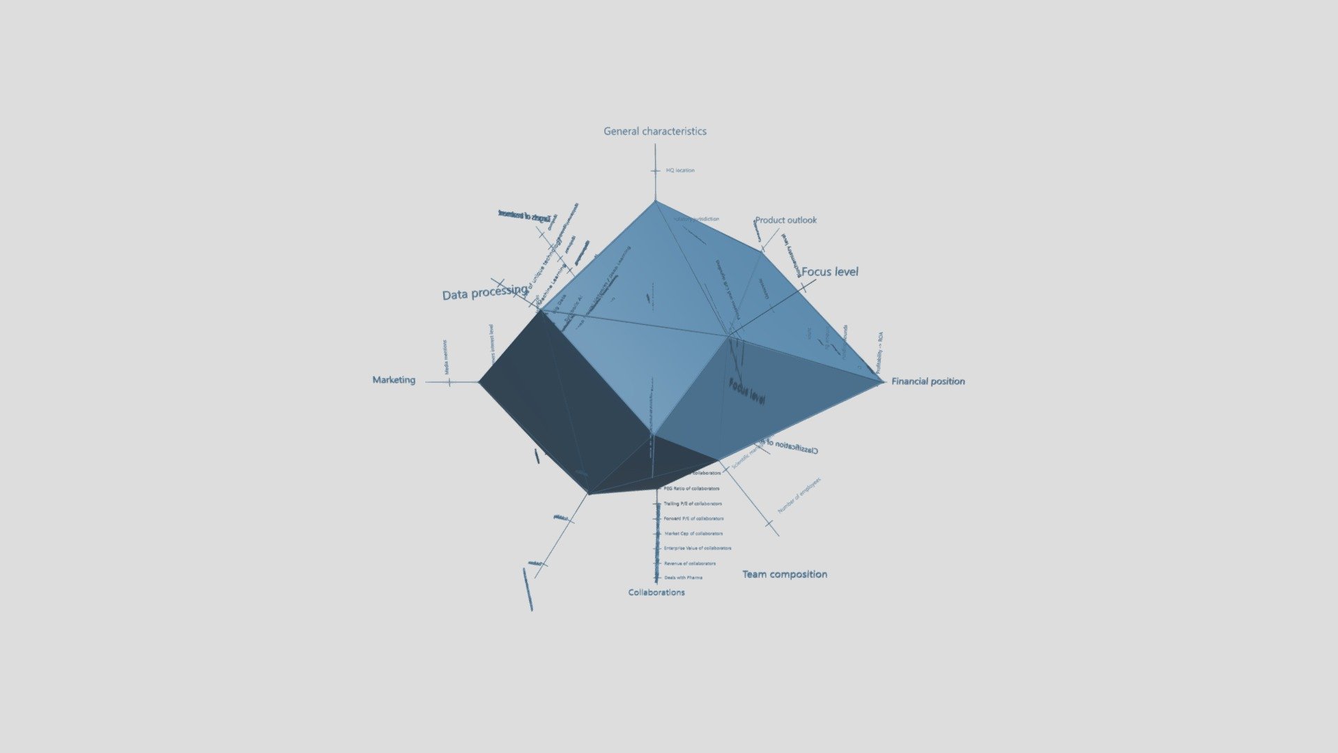 Innoplexus - 3D model by DKV (@kenduhov.ig) [39280a8] - Sketchfab