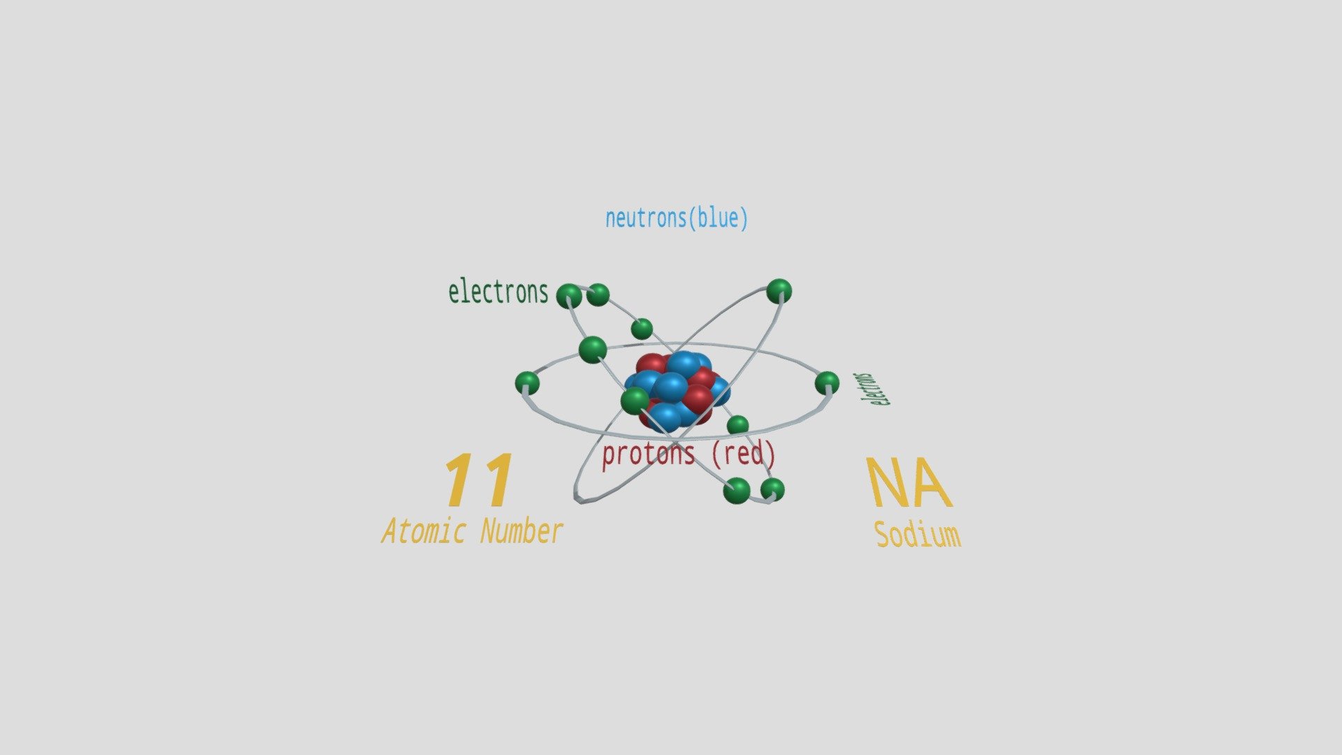 Sodium Model Final (1) - 3D model by olindafabian [3a12edc] - Sketchfab