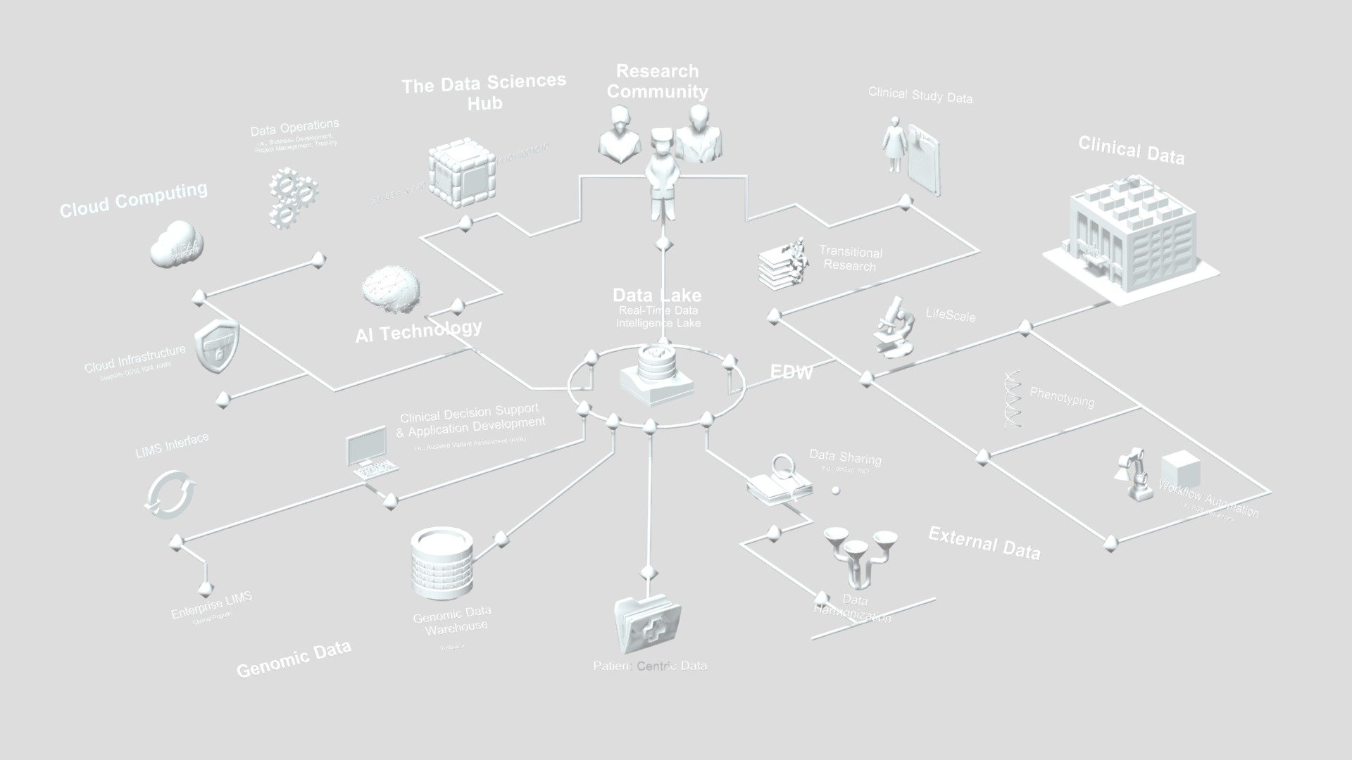 animated_graph_Linear - 3D model by baraqu [3a95322] - Sketchfab