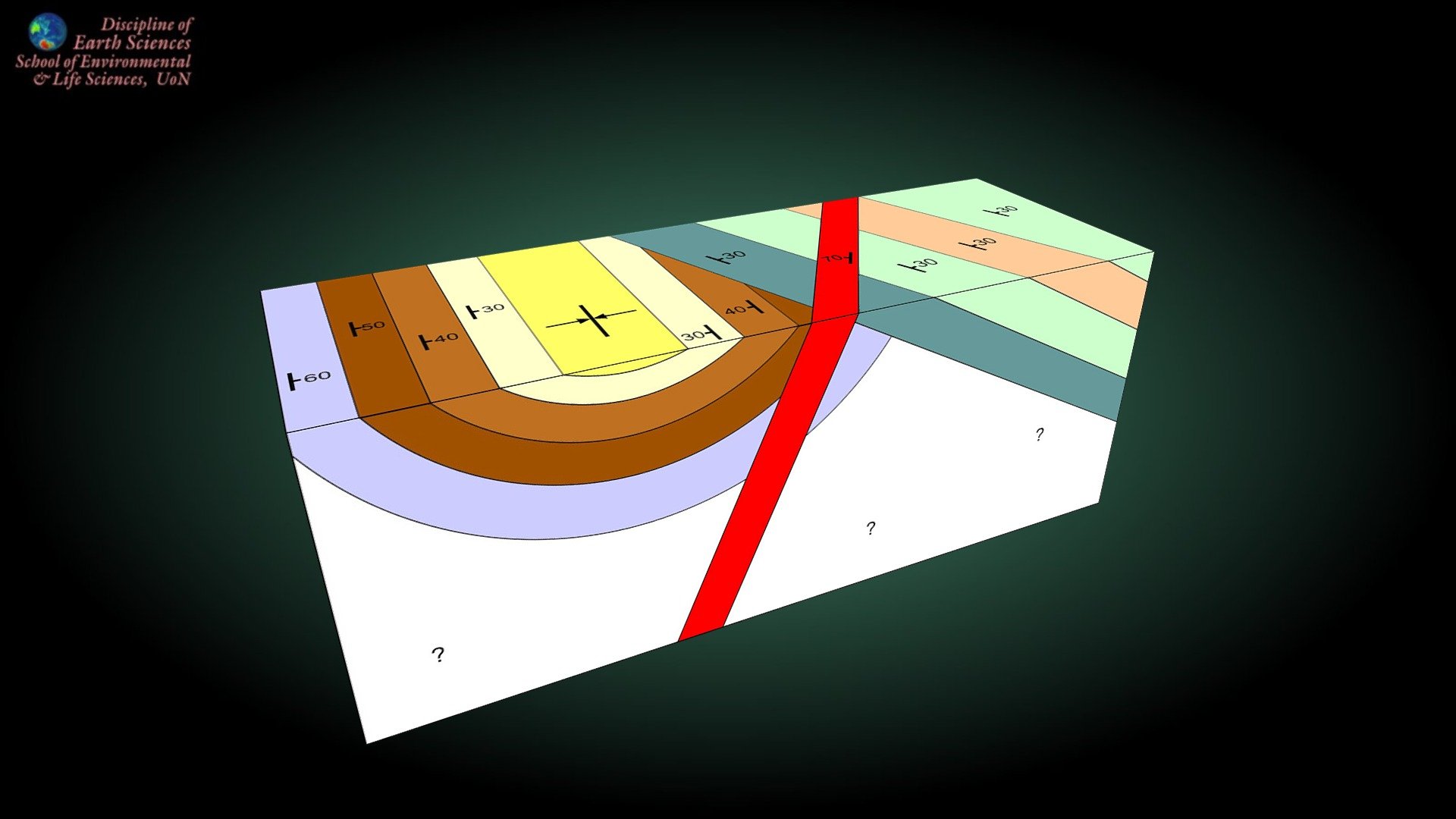 3D geological cross-section with concentric fold - 3D model by Earth ...