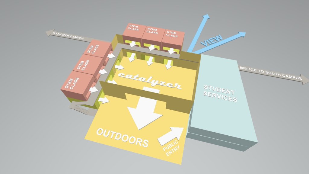 CATALYZER DIAGRAM - 3D model by mbrehmer [3f4131b] - Sketchfab