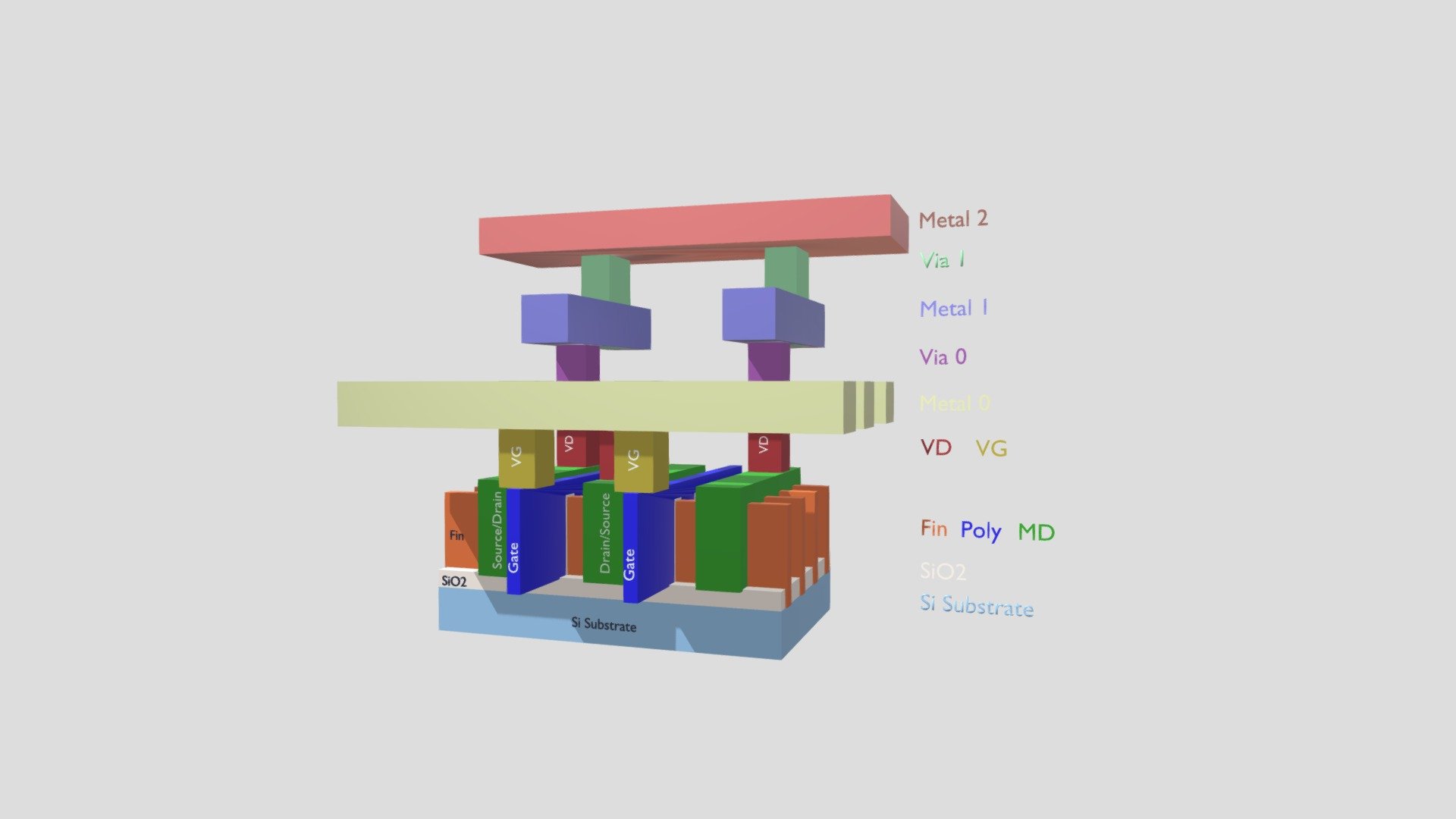 Finfet - 3D model by vijay875200 [408d96d] - Sketchfab