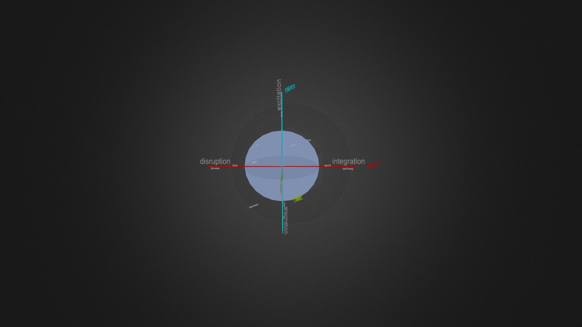 affective_sphere - 3D model by PaulMcclellan [4127aa5] - Sketchfab