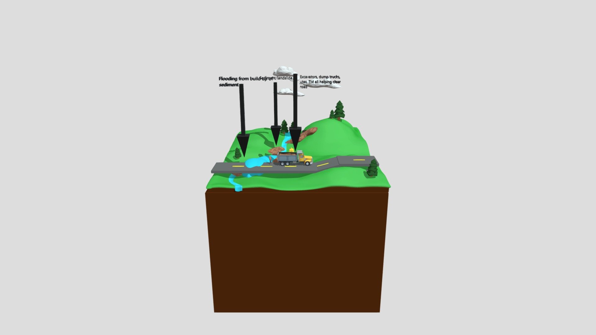 Flooding Model Thing - 3D model by felixm111 [413788d] - Sketchfab