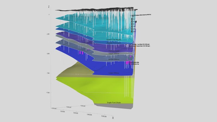 Groundwater 3D models - Sketchfab