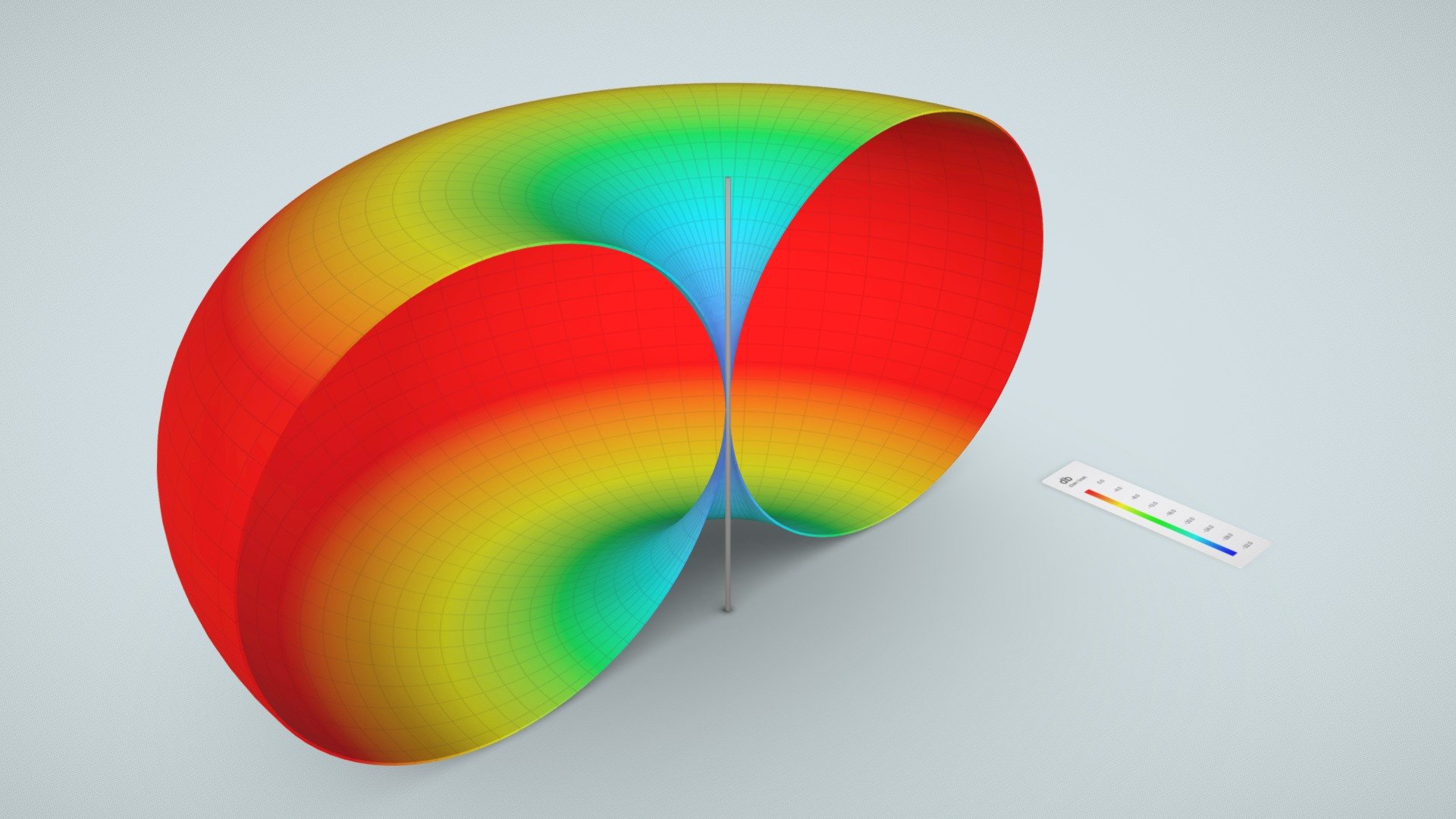 Radiation pattern of a half-wave dipole antenna - 3D model by ...