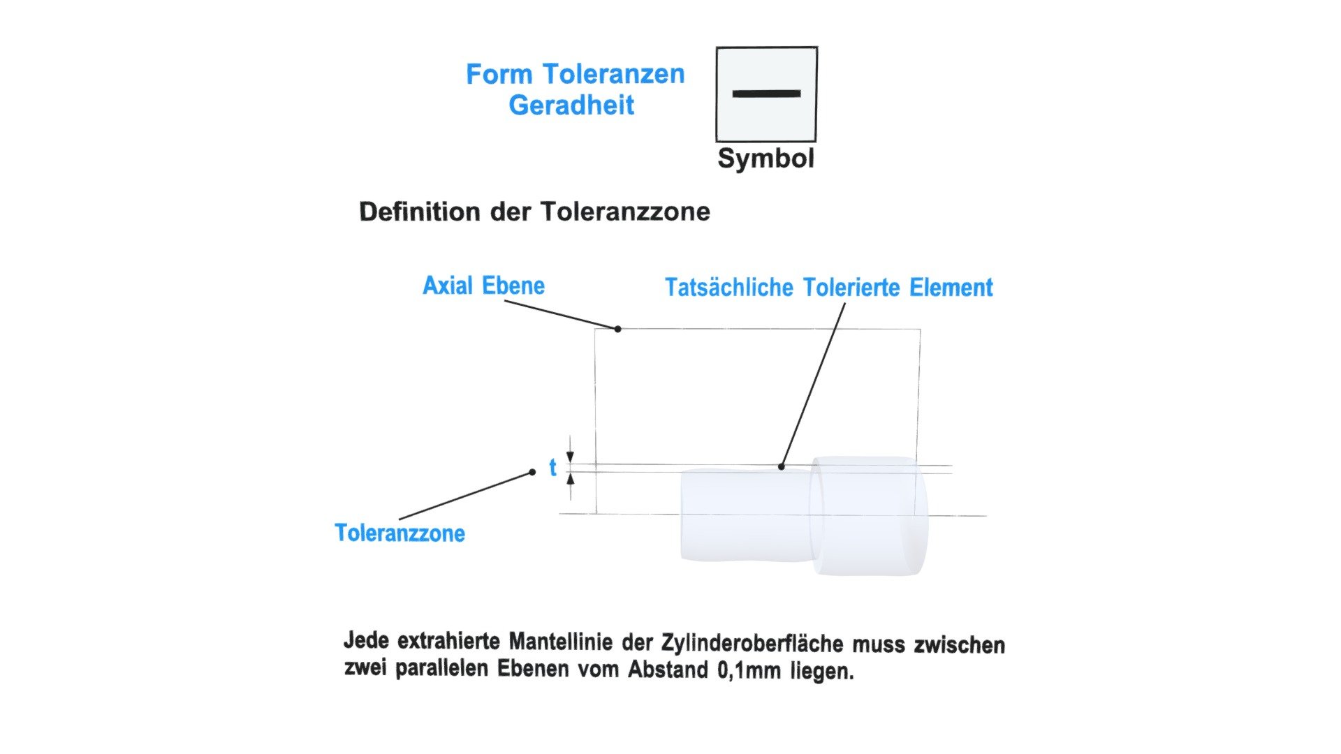 Form Toleranzen Geradheit - Toleranzzone - Download Free 3D model by ...