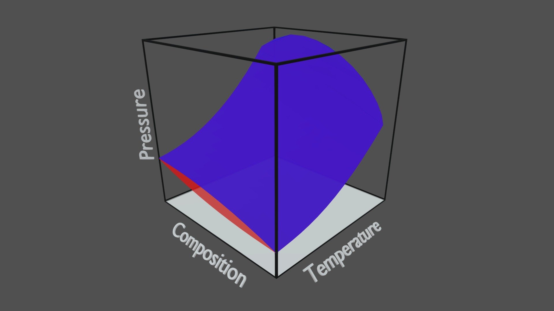 Binary System TPXY Diagram - 3D model by Samer Hany (@che.samer ...