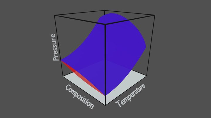 Thermodynamics 3D models - Sketchfab