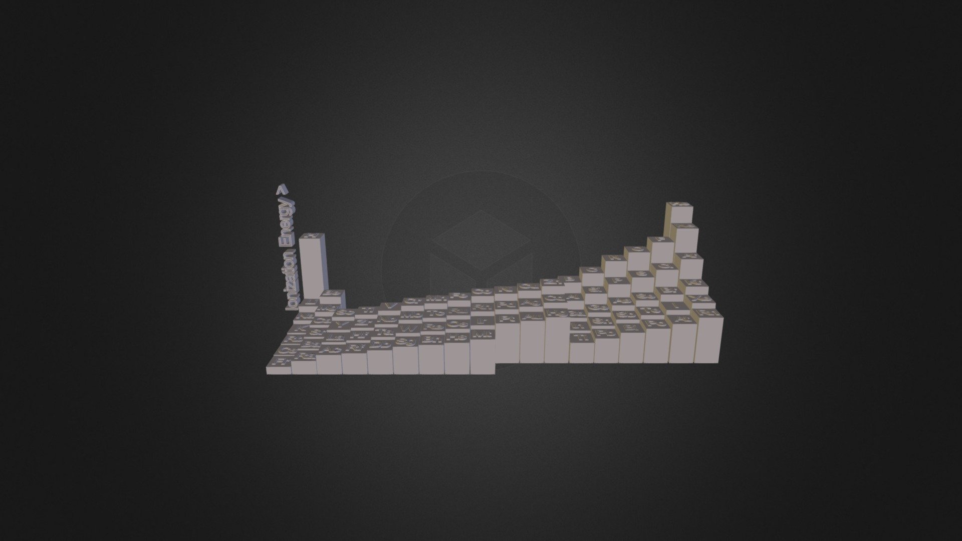 Periodic - 3D model by richiepetro [4c3dd33] - Sketchfab
