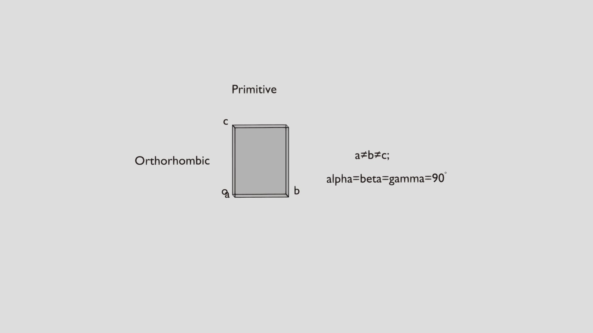 Primitive Orthorhombic Unit Cell - Download Free 3D model by Michael ...
