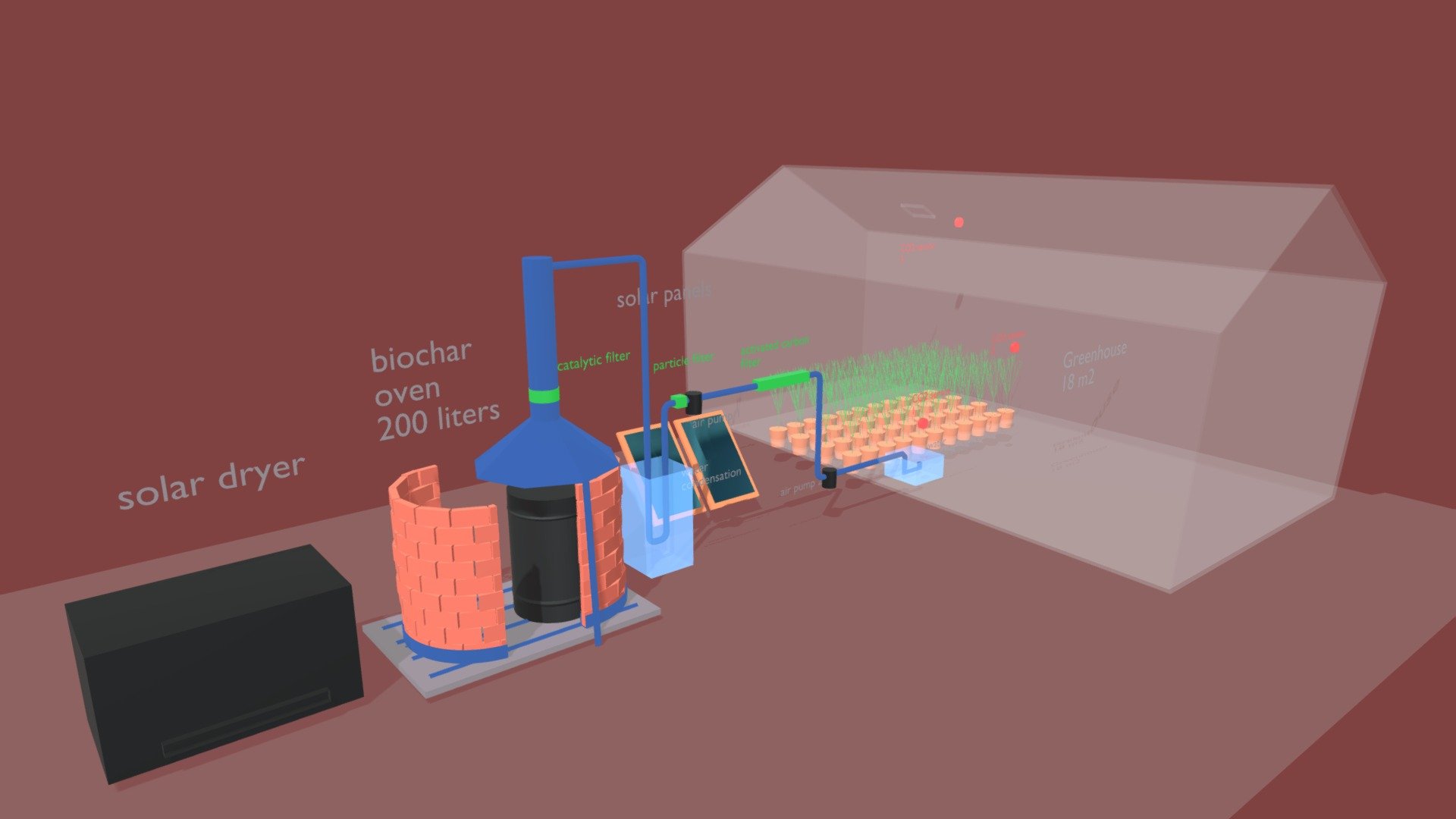 EN-biochar-LAB - 3D model by composturbain.com (@bifurcations.fr ...